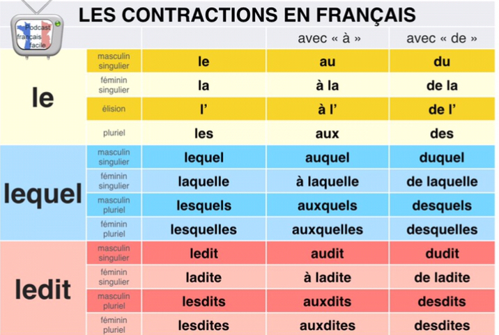 italki - Les contractions en français[Image]