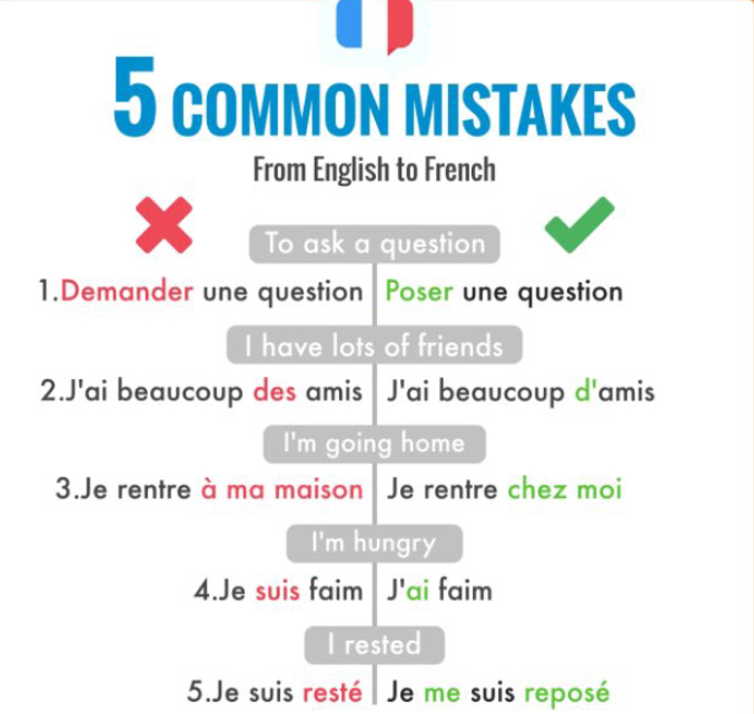 italki - 5 COMMON MISTAKES from English to French[Image]