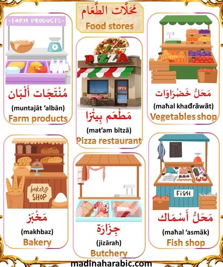 italki - Food Stores in Arabic :[Image]