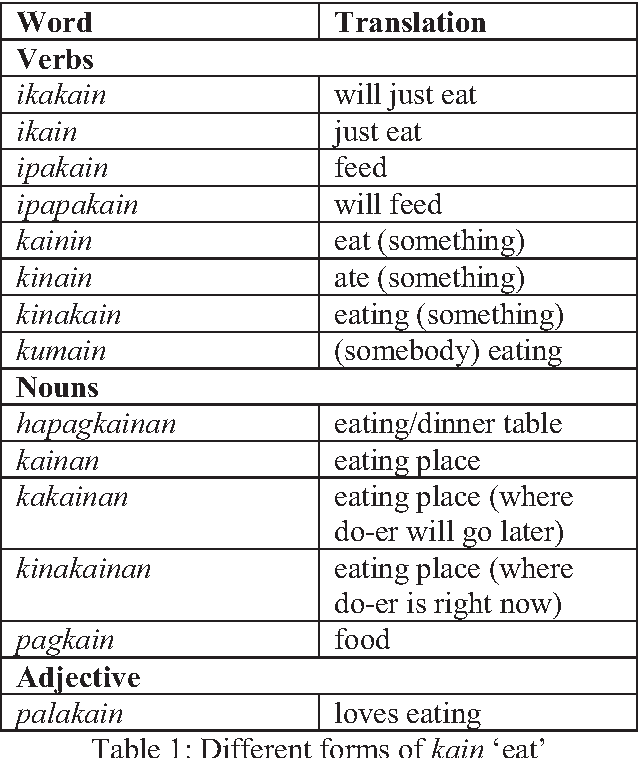 Italki Developing An Unsupervised Grammar Checker For Filipino Using italki-developing-an-unsupervised-grammar-checker-for-filipino-using