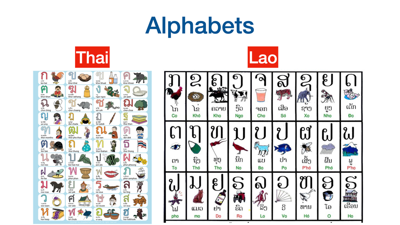 italki - Lao & Thai Alphabets Can you spot any similarities ...