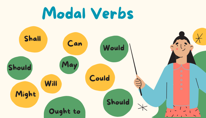 italki - The Future Tense and Modal Verbs in English Discussing future ...