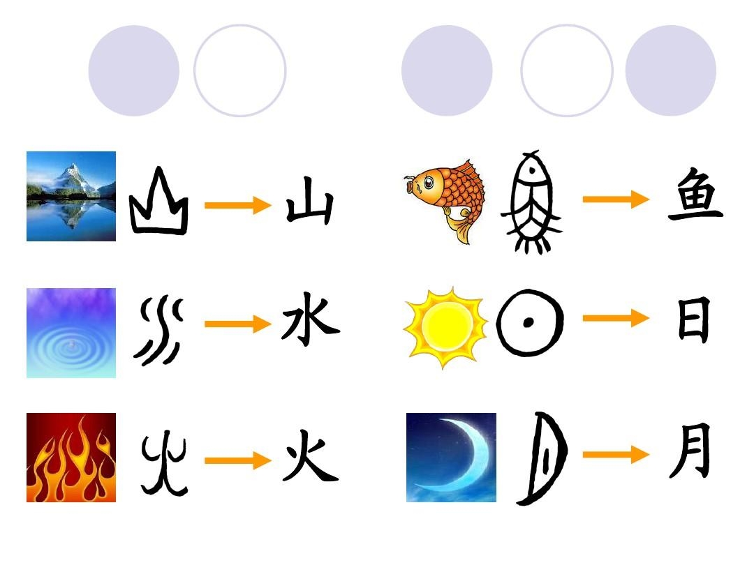 italki - 有趣的汉字 Interesting Chinese Characters ️Chinese characters are ...