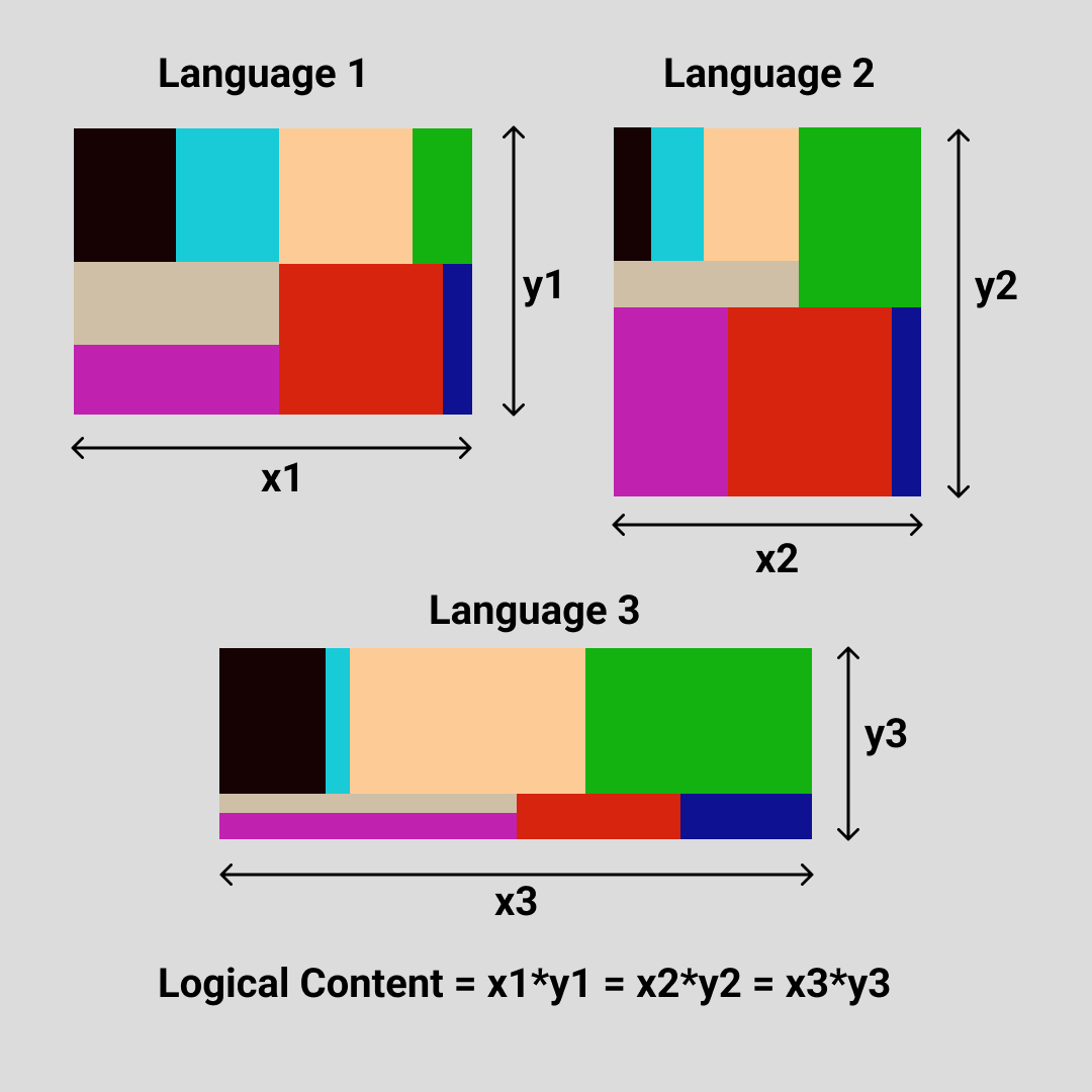 italki - A while ago, I wrote a little post briefly explaining why I ...