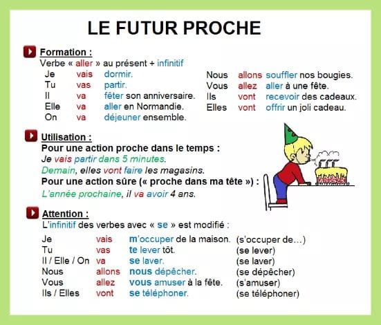 italki - LE FUTUR PROCHE In English, the "futur proche" (near future ...