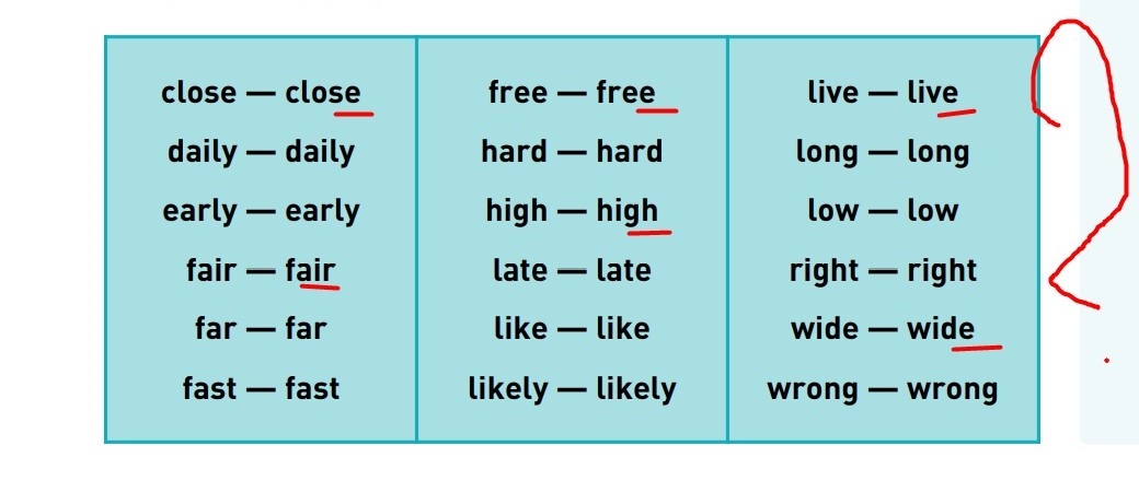 italki - Free vs Freely My textbook says this is the table of ...