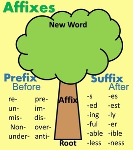 italki - Change the form of the word: 1. Invent (noun) INVENTION; 2 ...