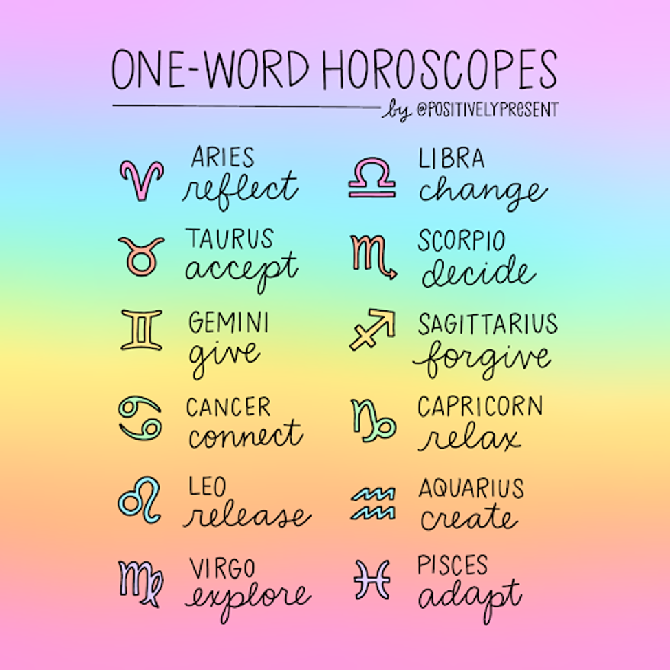 italki - Hello! Do you know zodiac signs in English? Horoscopes: 1 ...