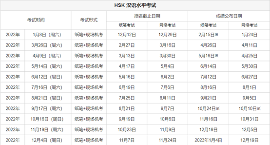 italki - 🍀2022年HSK考试时间安排 👇汉语水平考试（HSK）是一项国际标准化考试，重点考查汉语非第一语言的考生在生活、学习和工作 ...