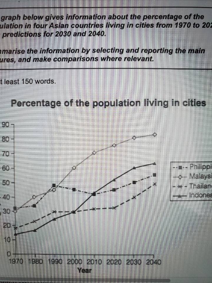 italki - The line chart compared the city's population from the ...