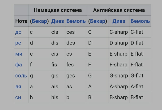 italki - Day 195/365 Let's talking about a music theory today. Nowdays there are two types of ...