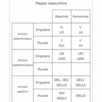 italki - Tutti gli articoli in italiano!