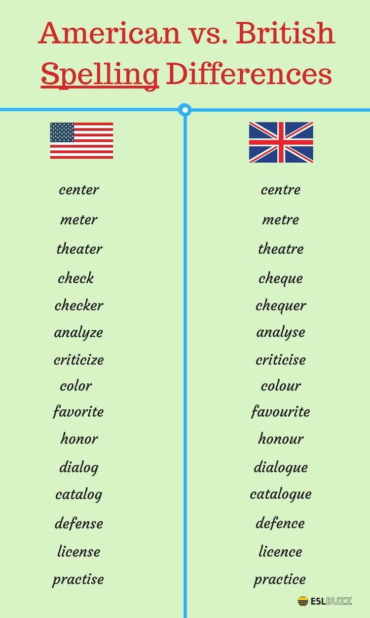 italki - English 101: American vs British Spelling[Image]