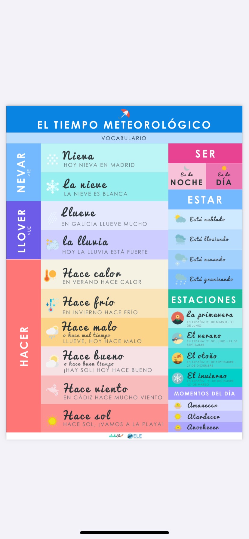 italki - ¿Qué tiempo hace hoy en tu ciudad? 🌦[Image]