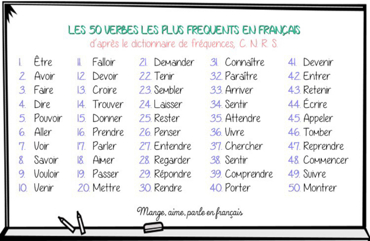 italki - Voici les 50 verbes les plus utilisés🤗[Image]