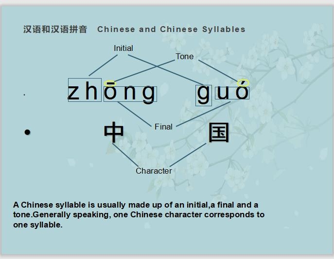 italki - What are the syllables of Chinese pinyin made up of？[Image]