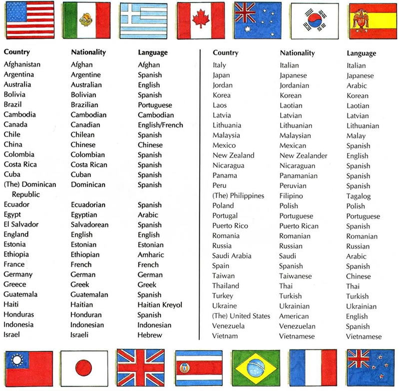 italki - Does it sound natural? "Is German the nationality of Germany ...