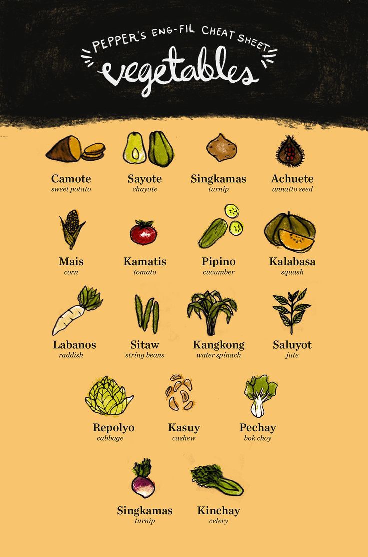 italki - Let us learn Tagalog Vegetable.☺️🇵🇭💜[Image]