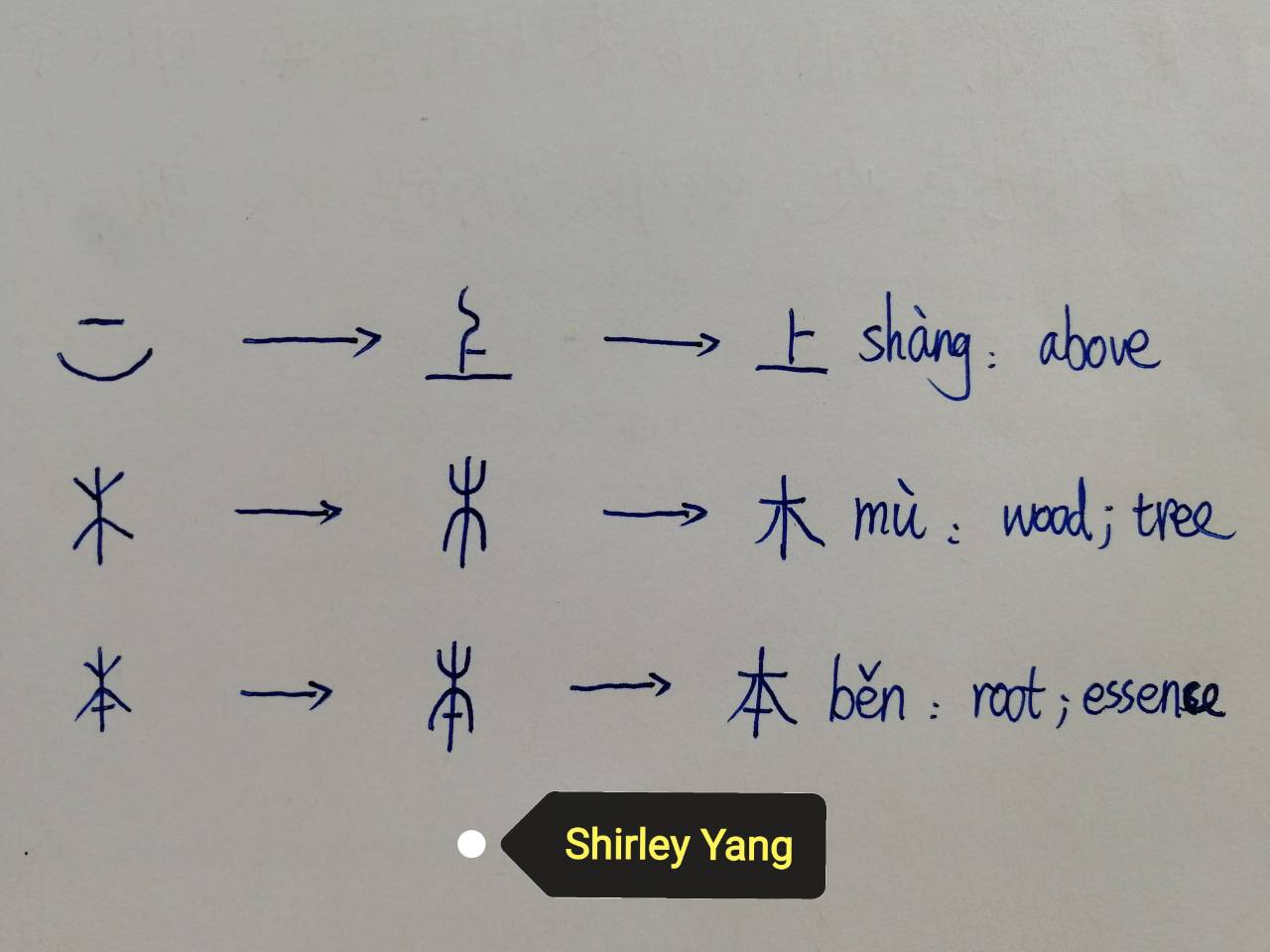 italki - 指(zhǐ)事(shì)字(zì)Indicative characters Many things can hardly ...