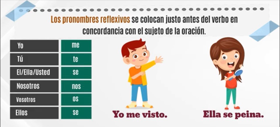 italki - Cómo usar los pronombres reflexivos. Los pronombres reflexivos ...