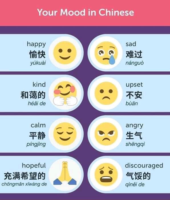 italki - Your mood in Chinese [Image]