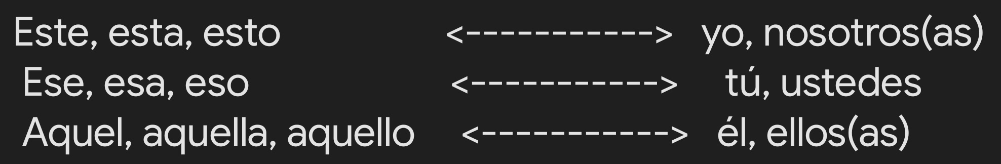 italki - Aprendamos de los demostrativos this & that: este, ese y aquel ...