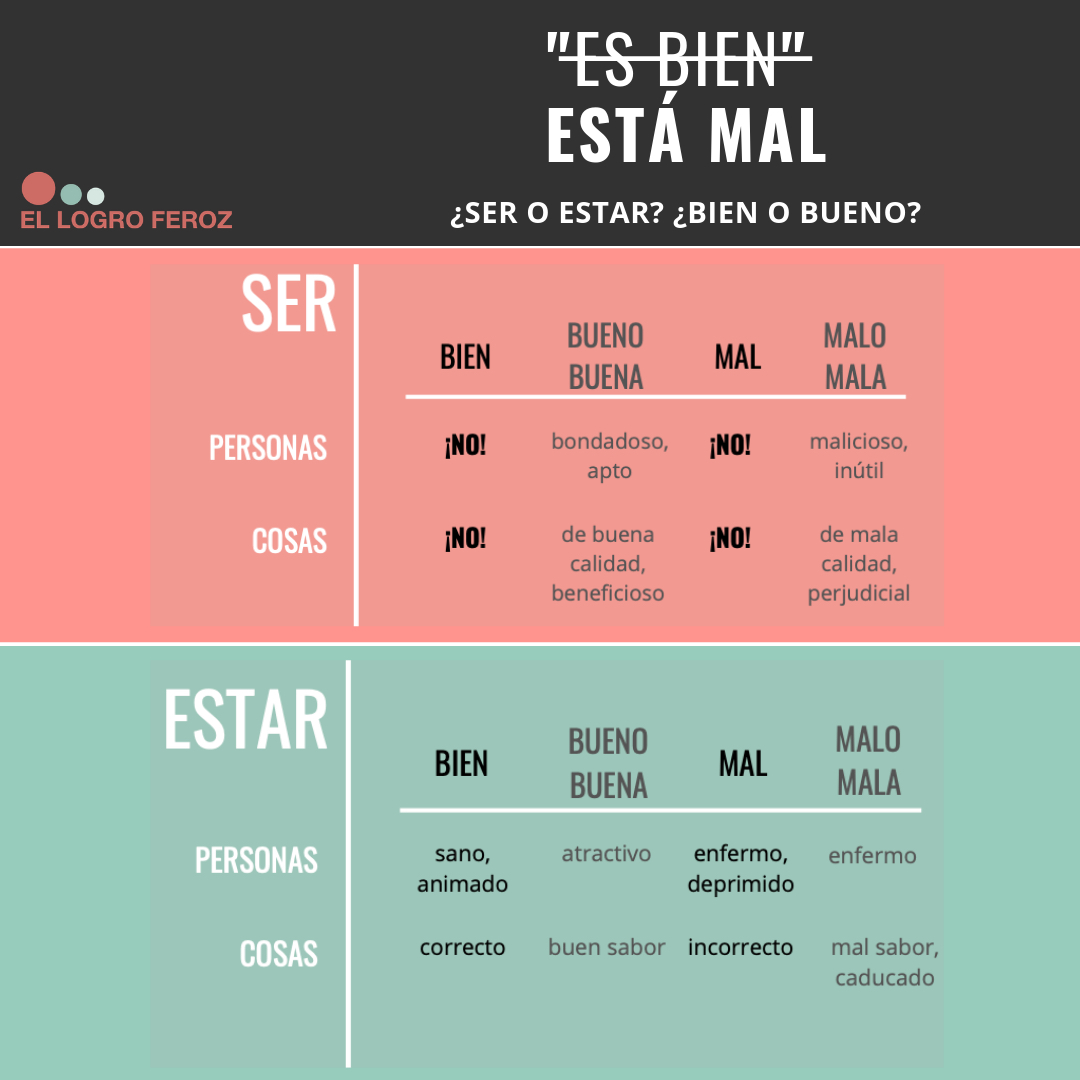 Italki Dificultades Para Diferenciar Entre Ser Y Estar Aqu Te italki-dificultades-para-diferenciar-entre-ser-y-estar-aqu-te